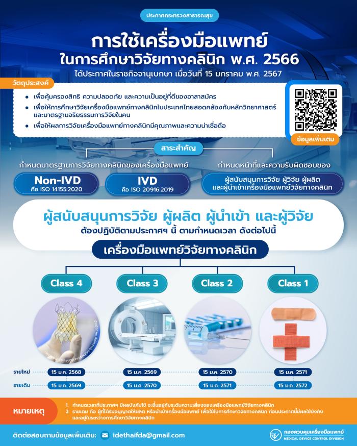 กองควบคุมเครื่องมือแพทย์