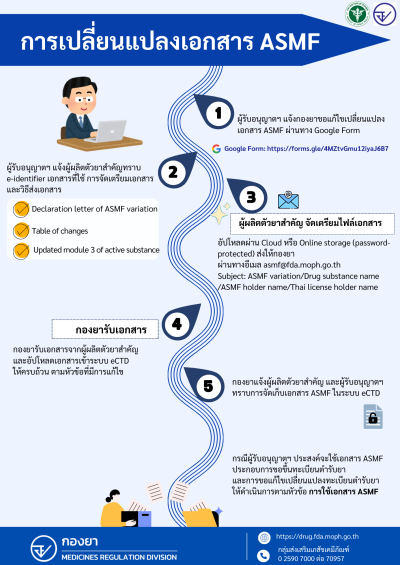 กองยา